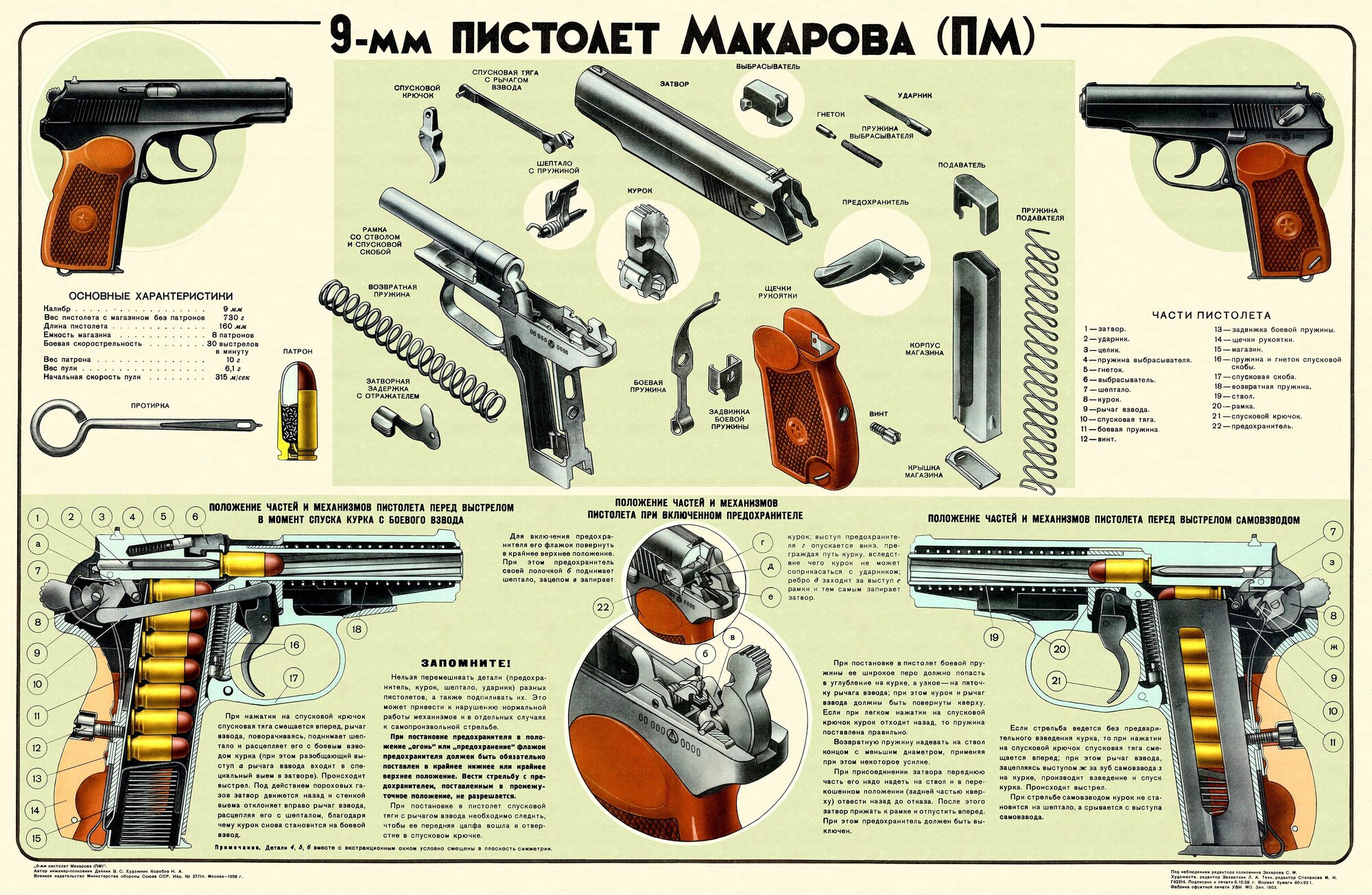 Пистолет Макарова(ПМ) 9 мм. Советский (СССР) плакат А2, 1958 г. в. Оружие_026.