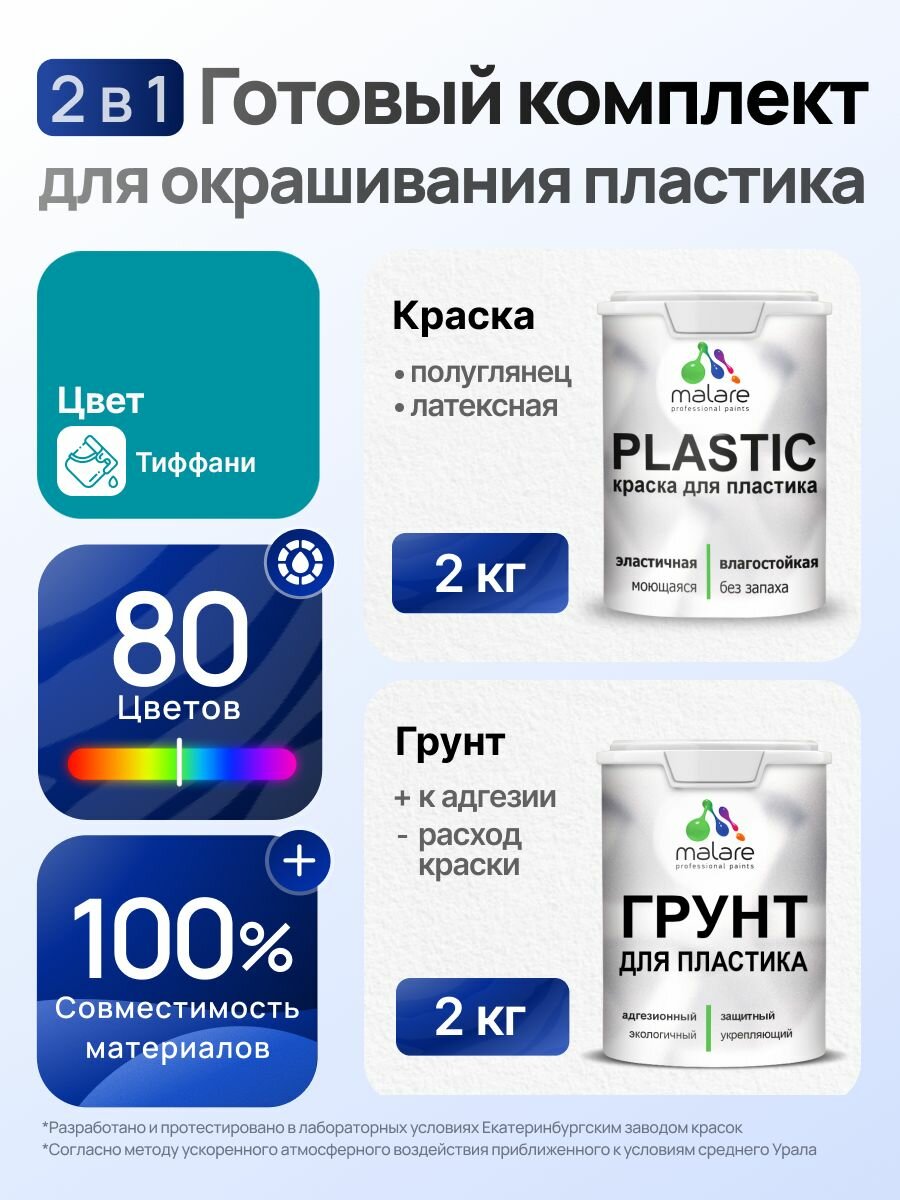 Комплект Malare для окрашивания пластика (2кг грунт + 2кг краска), акриловый, без запаха, быстросохнущий, полуглянцевый, цвет тиффани