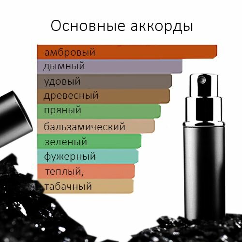 Духи Black Afgano, качество - PREMIUM, суперстойкие, универсальные, 10 мл — фото 1