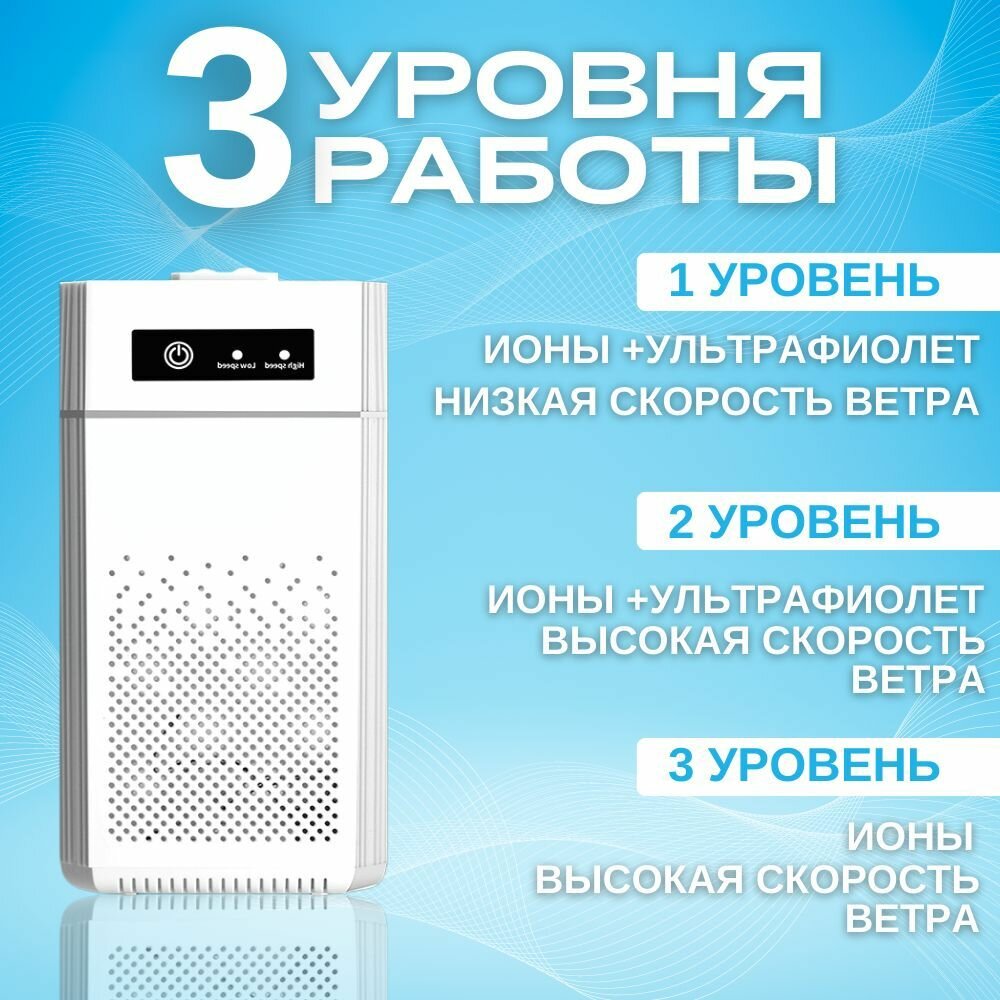 Ионизатор воздуха — фото 1