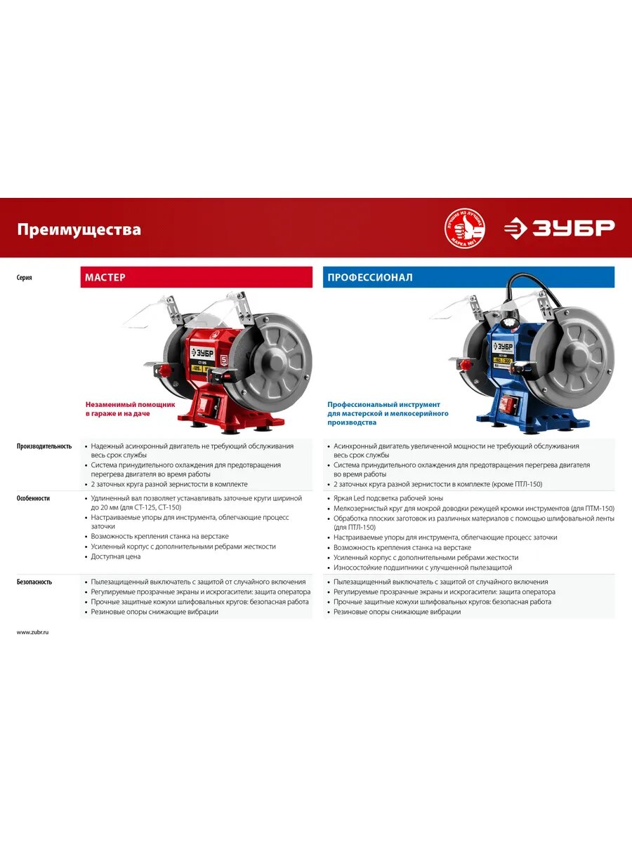 D 200, 500 Вт, заточной станок, Профессионал
