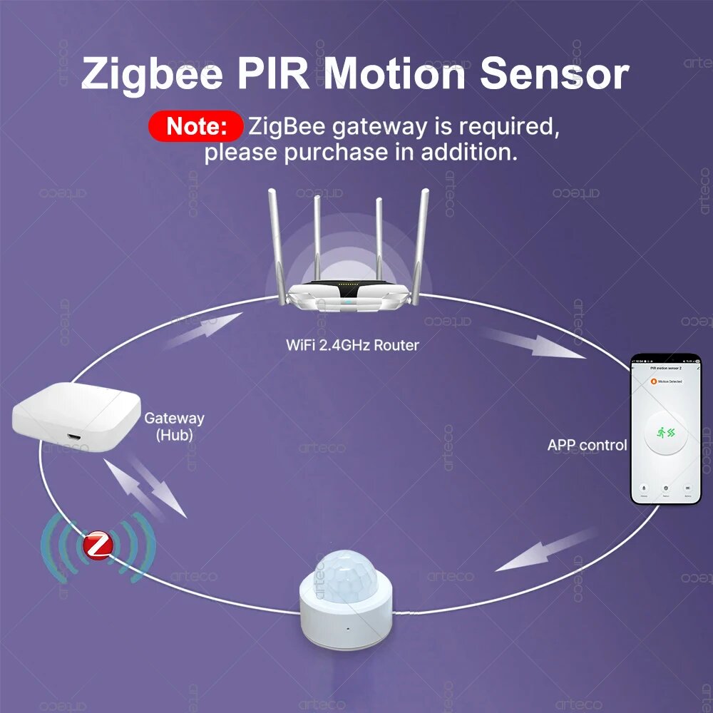 Zigbee 3.0 Мини датчик движения 1pcs sensor — фото 1