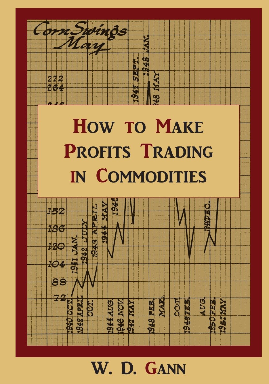 How to Make Profits Trading in Commodities. A Study of the Commodity Market