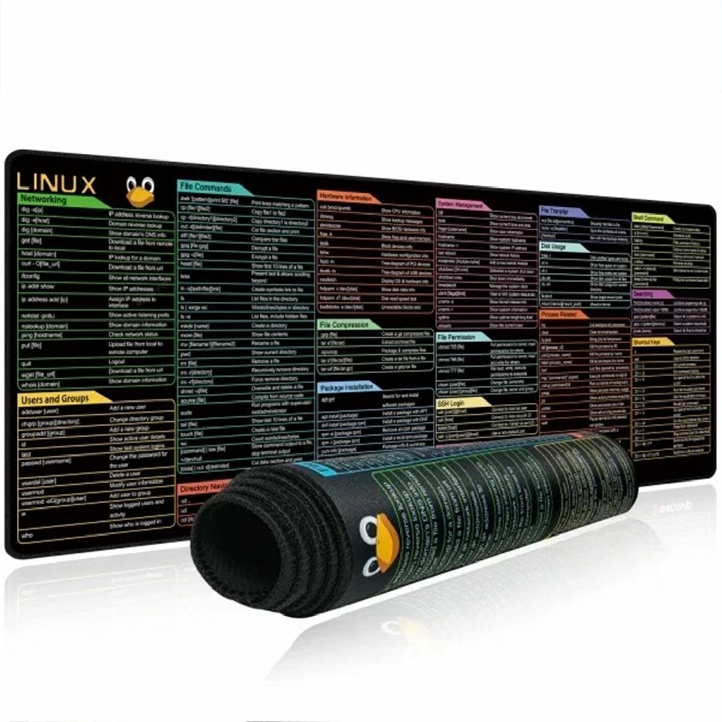 LINUX Коврик для мыши для клавиш быстрого доступа (300*800*2MM)