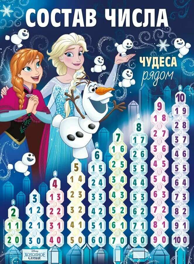 Плакат А2 "Состав числа" 43.093.00 "Империя поздравлений"