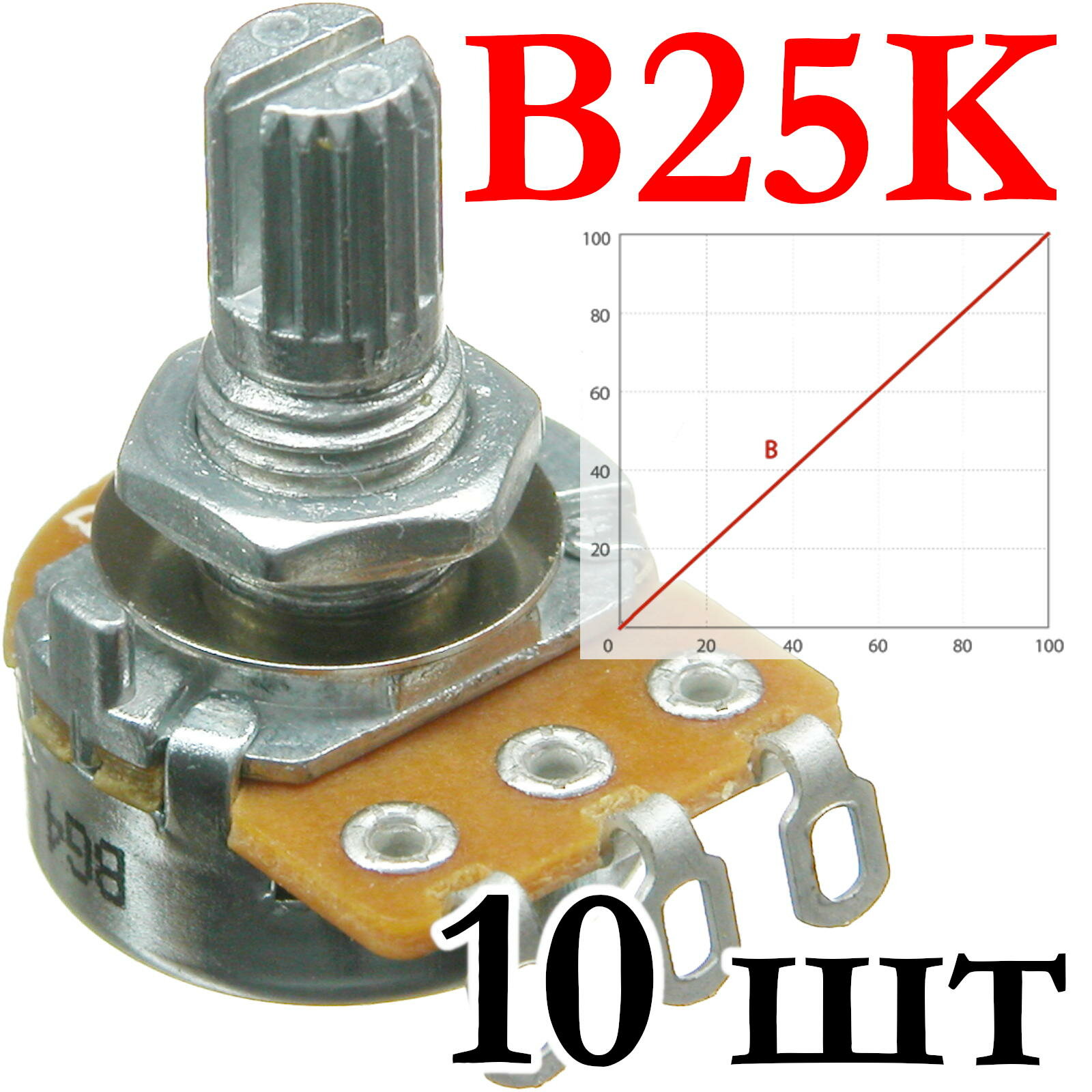 Набор поворотных потенциометров Alpha RV16AF-10-15K-B25K-3(10 шт.)