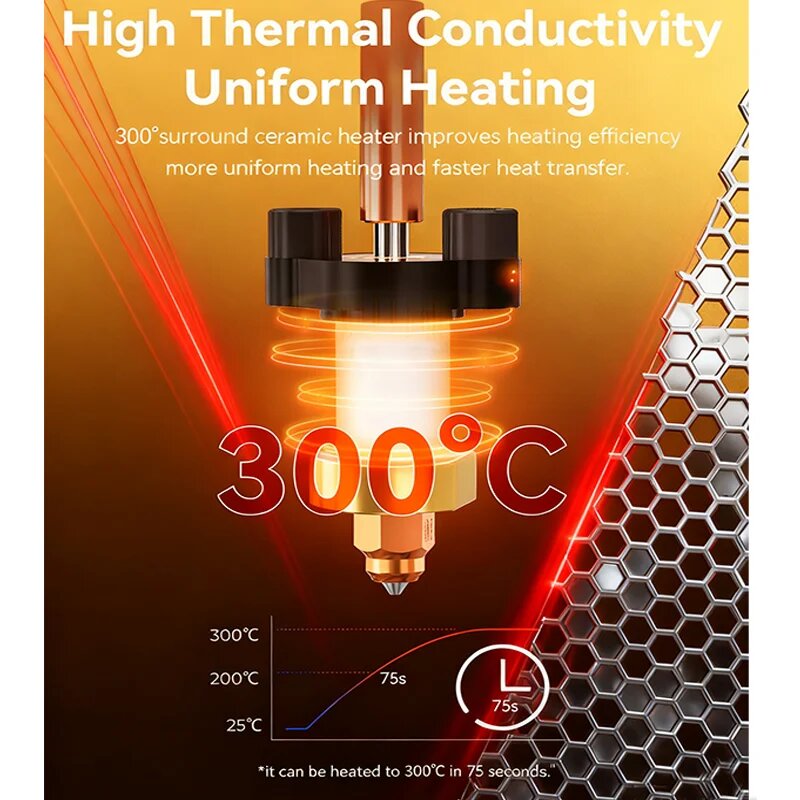 Creality Ceramic Heating Block Kit для Ender 3 V3/V3 Plus — фото 1