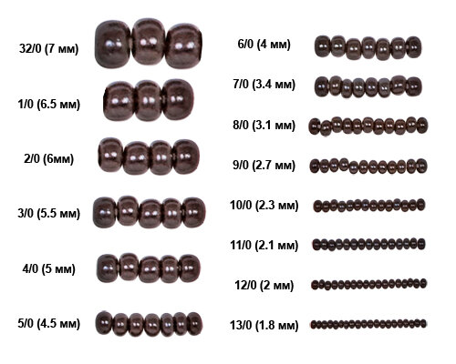 Бисер Чехия круглый 12/0 311-19001-CW87, диаметр 2 мм, вес 50 г, для бисероплетения цвет 30050 св. васильковый