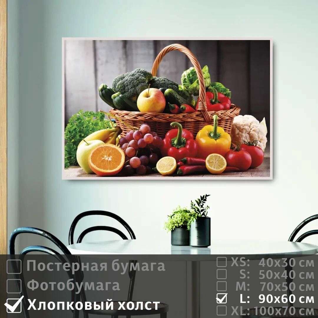 Постер на холсте Корзинка С Фруктами И Овощами 90х60 см ПолиЦентр
