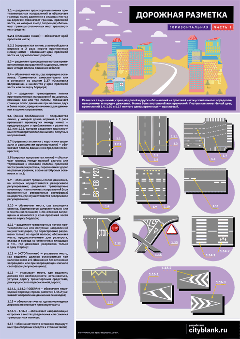 Комплект плакатов Дорожная разметка, 2 листа А2.