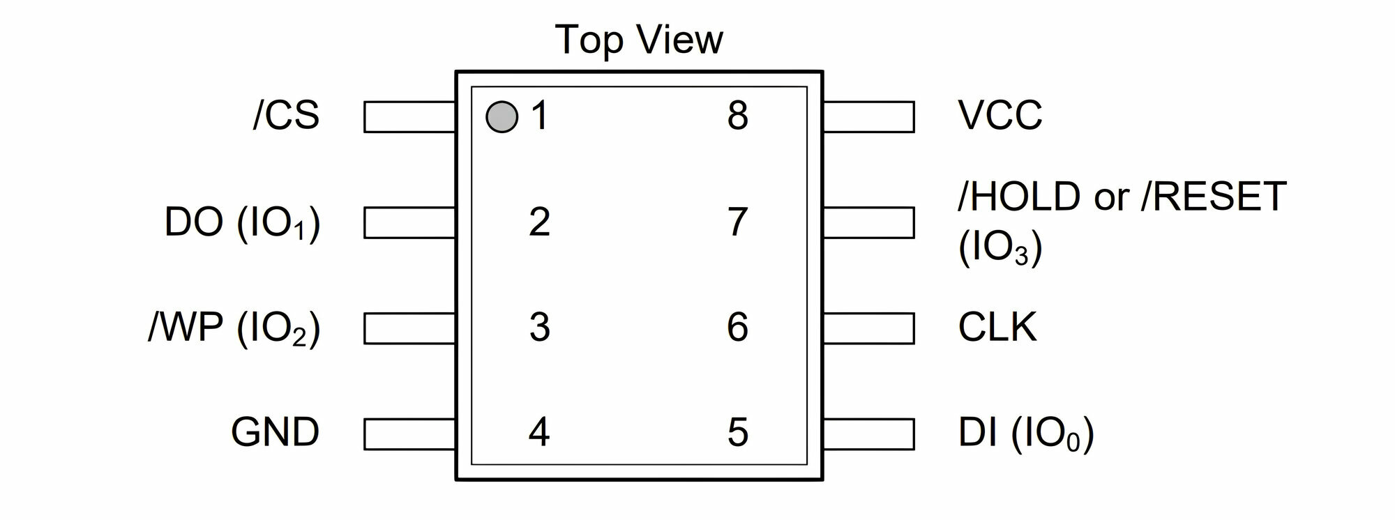 Микросхема W25Q32FVSSIG
