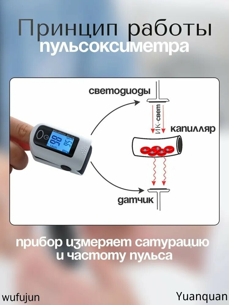 Пульсоксиметр — фото 1