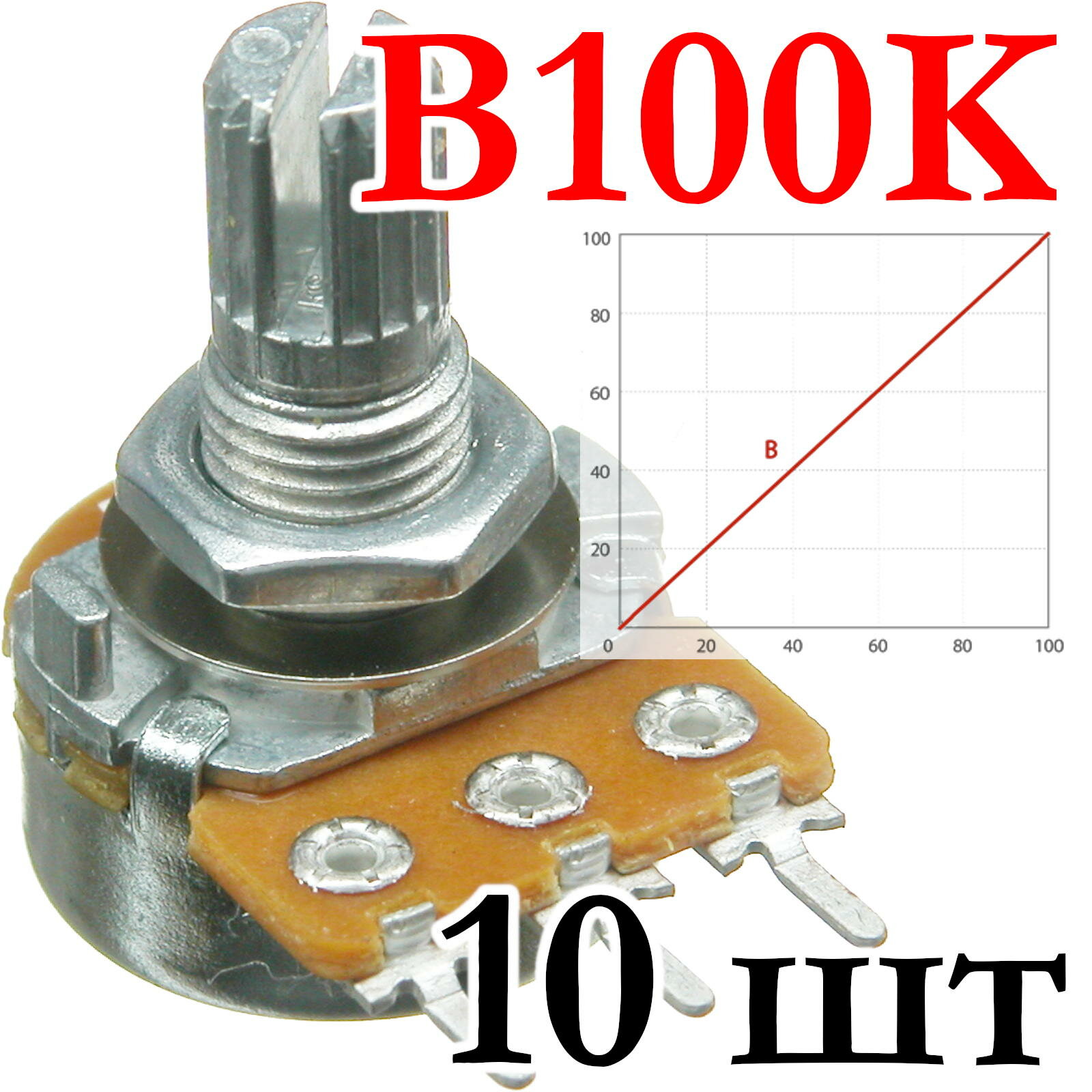Набор поворотных потенциометров Alpha RV16AF-20-15K-B100K-3(10 шт.)