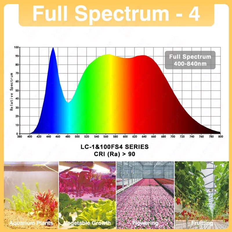 LCFOCUS светодиодная фитолампа 1-100 Вт Full Spectrum-4, 20 Watt x 1 Piece