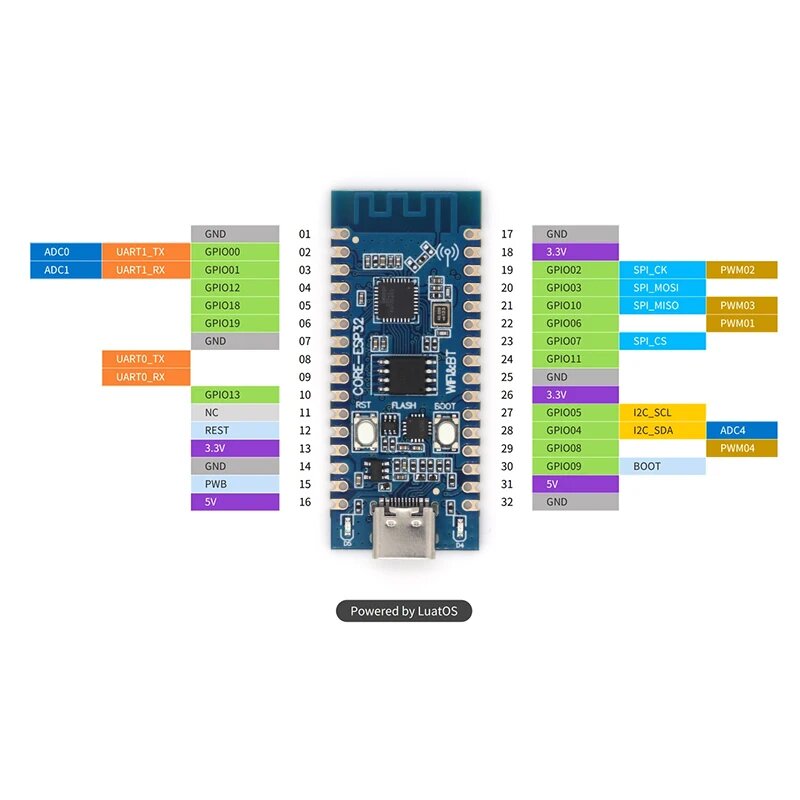 ESP32-C3 плата, Simple style — фото 1