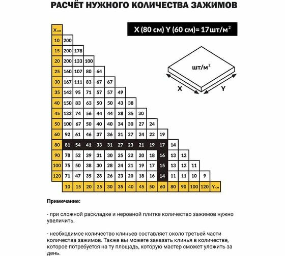 Система выравнивания плитки (зажимы 100 шт; 3 мм) TLSZA052022