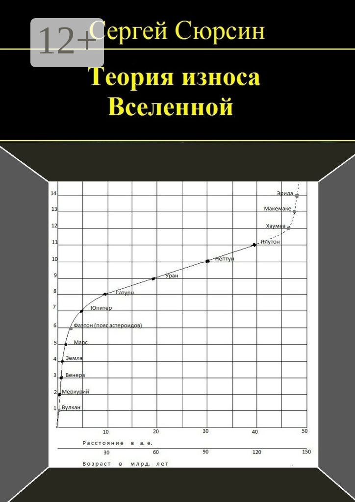 Теория износа Вселенной
