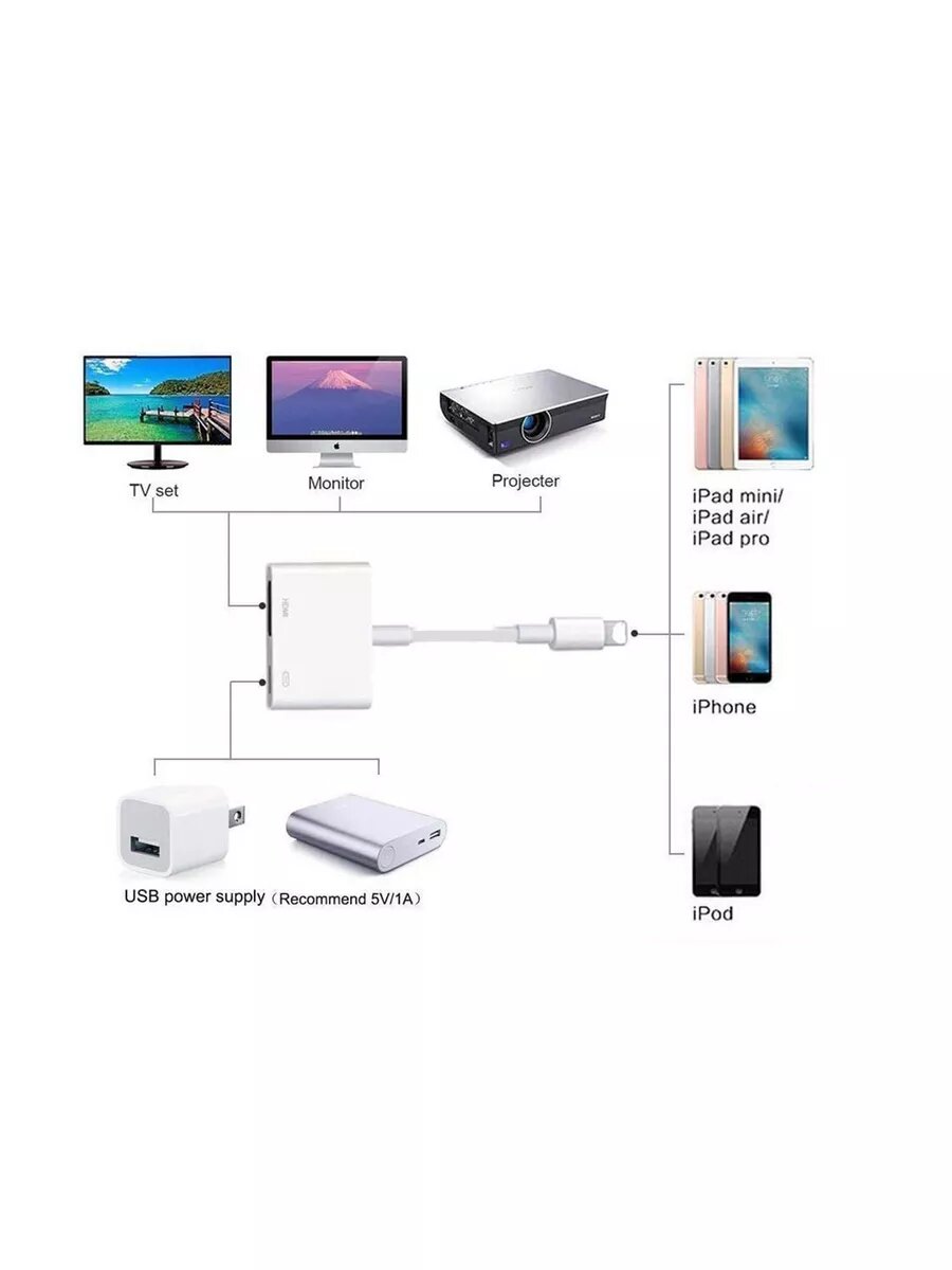 Переходник Lightning HDMI — фото 1
