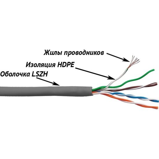 Кабель Lanmaster UTP патч-кордовый, 4 пары, Кат. 5e, LSZH, 305м, серый