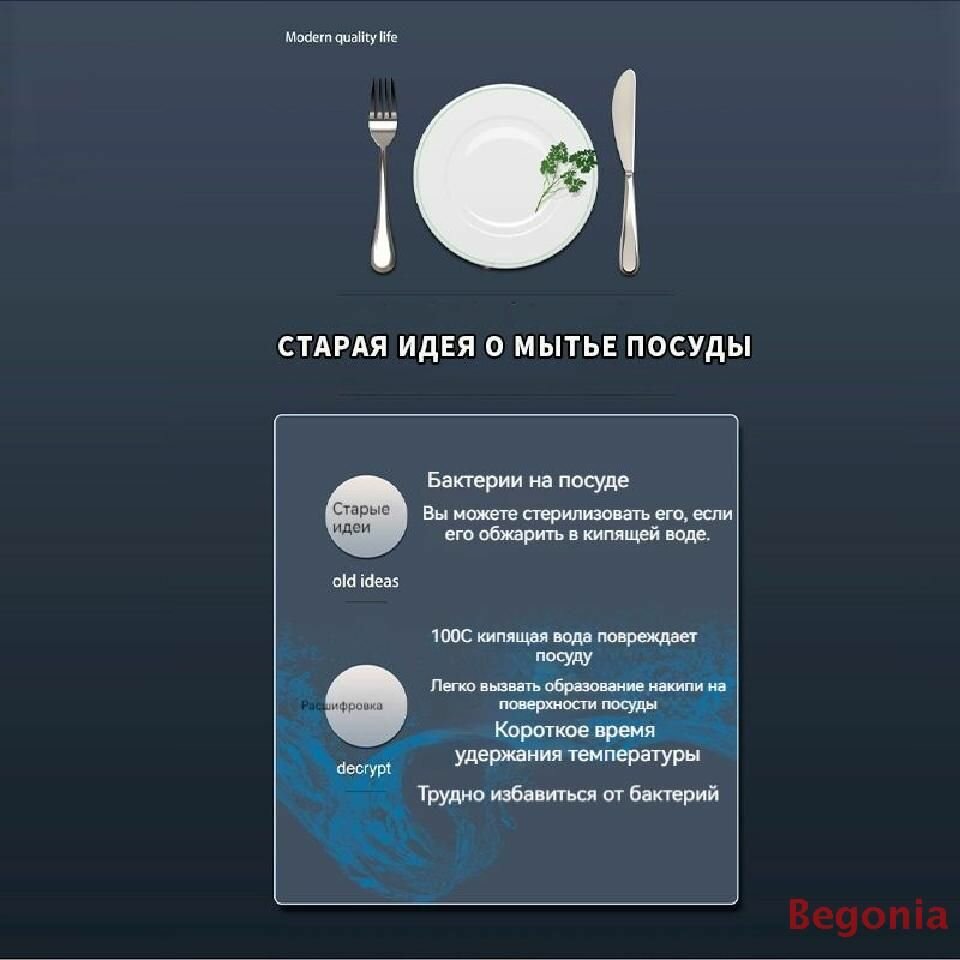 Посудомоечная машина — фото 1