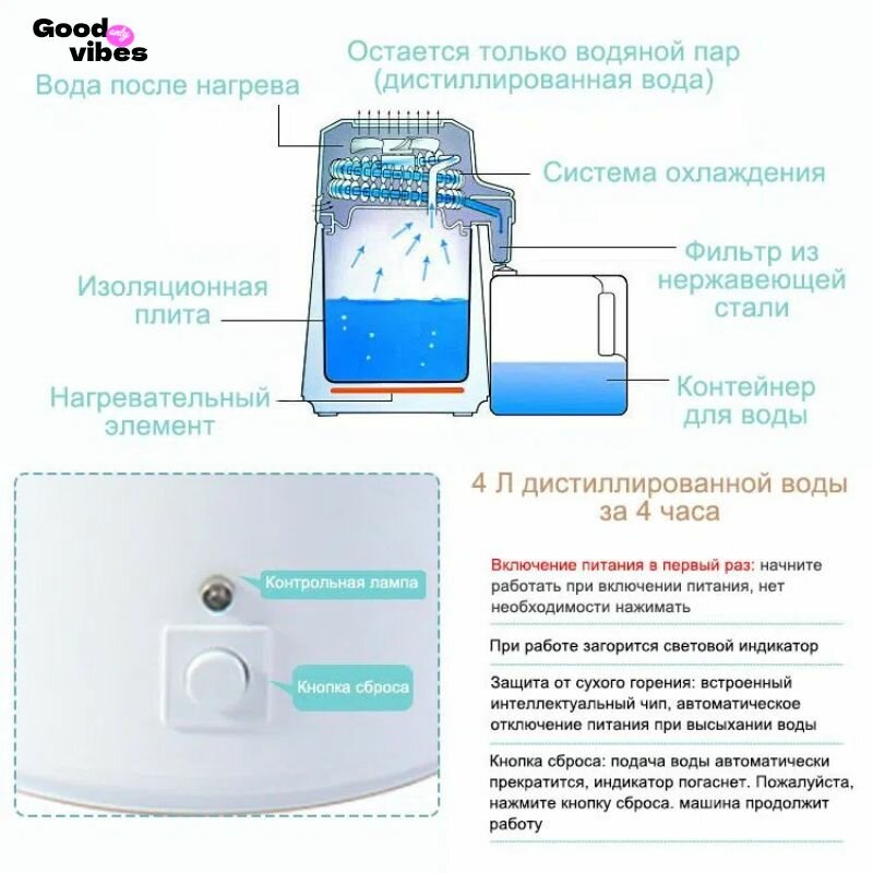 Аквадистиллятор — фото 1