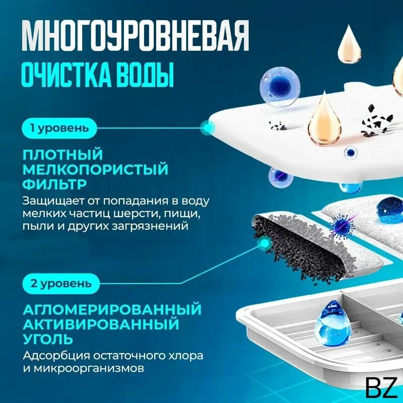Сменный фильтр для питьевого фонтана PETKIT EVERSWEET MAX