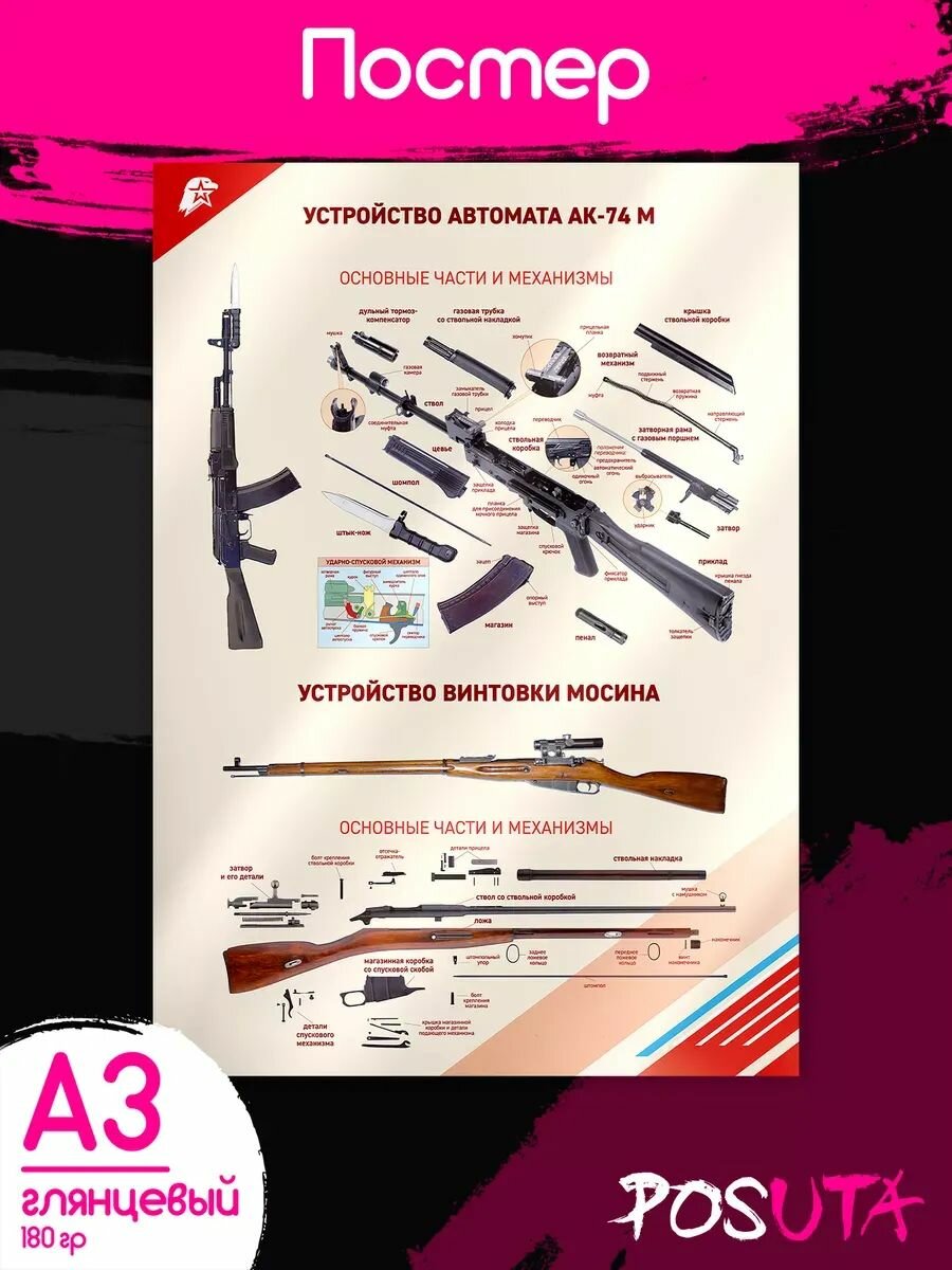 Постеры на стену интерьерные Устройство автомата АК-76 М