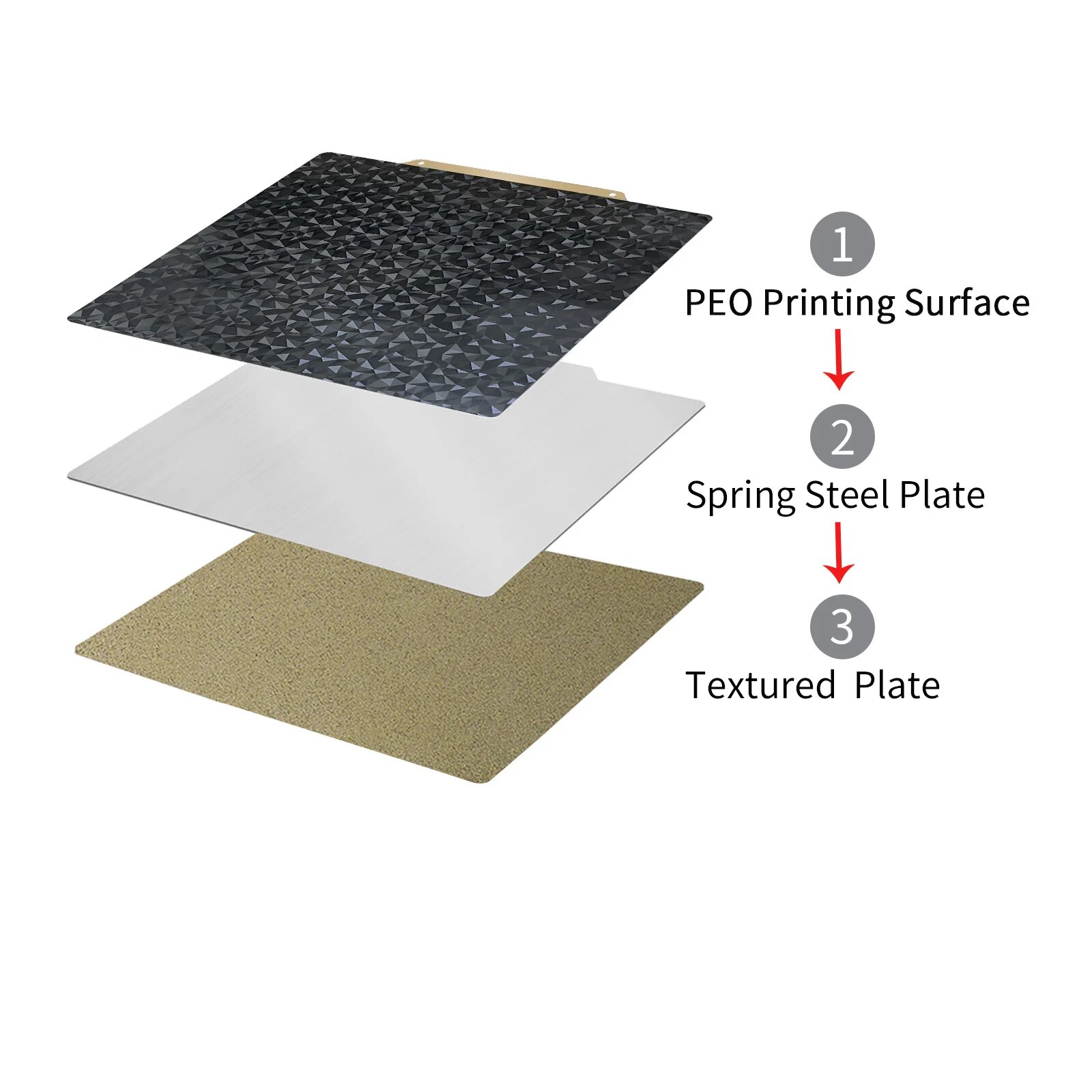 Двусторонний тепловой стол IdeaFormer для 3D-принтера Ender 3