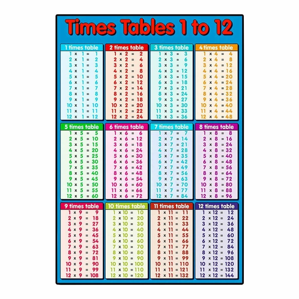 Таблица умножения для детей, 20х25см