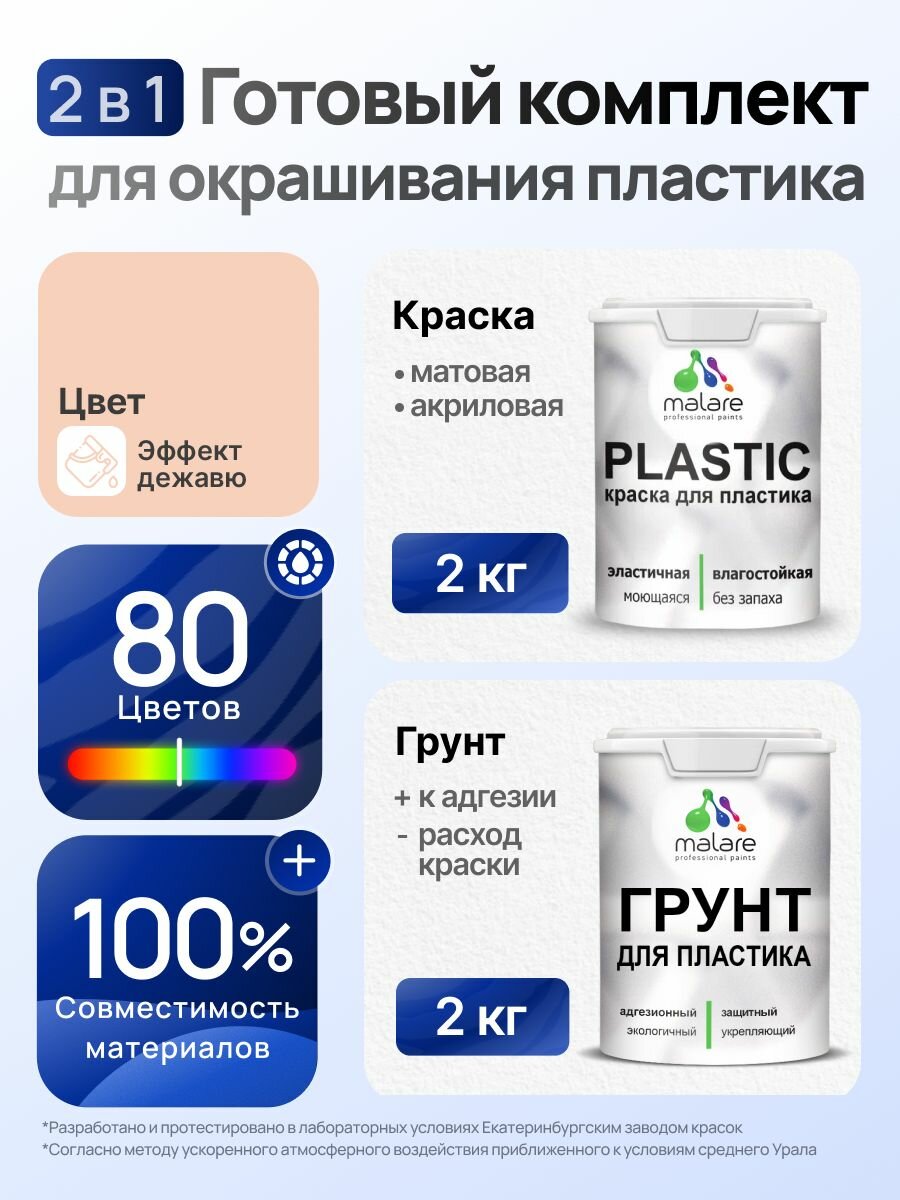 Комплект Malare для окрашивания пластика, пенопласта, ПВХ, (2кг грунт + 2кг краска), акриловый, без запаха, матовый, цвет эффект дежавю