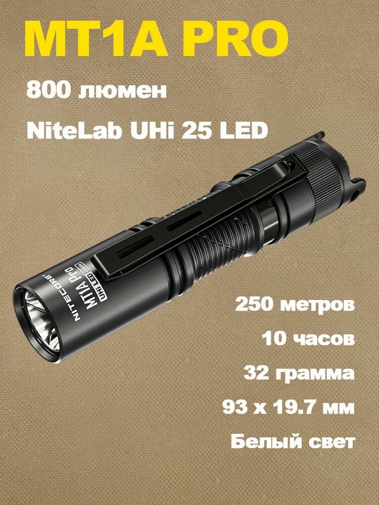 Фонарь-прожектор