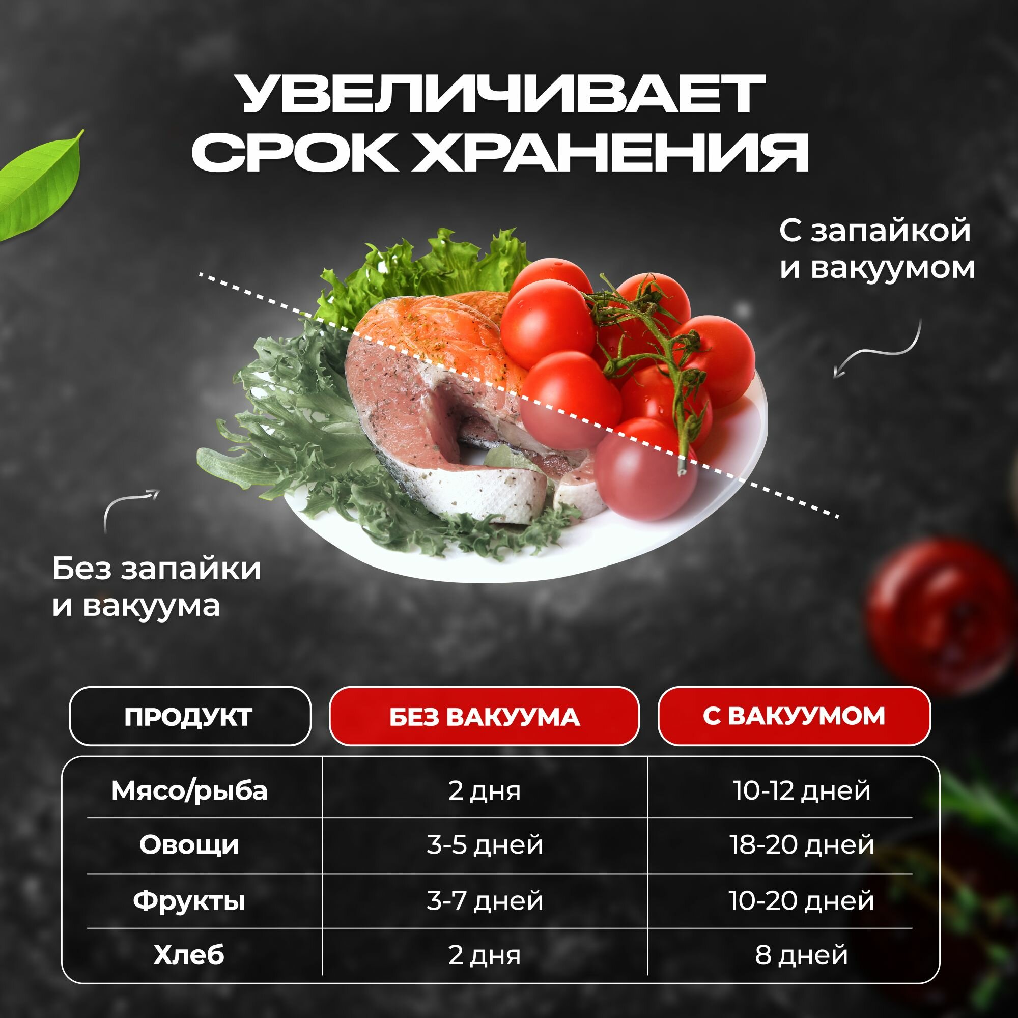 Вакууматор для продуктов ручной домашней заморозки, фасовки и хранения, приготовления блюд сувид с комплектом пакетов 50 шт, вакуумный упаковщик