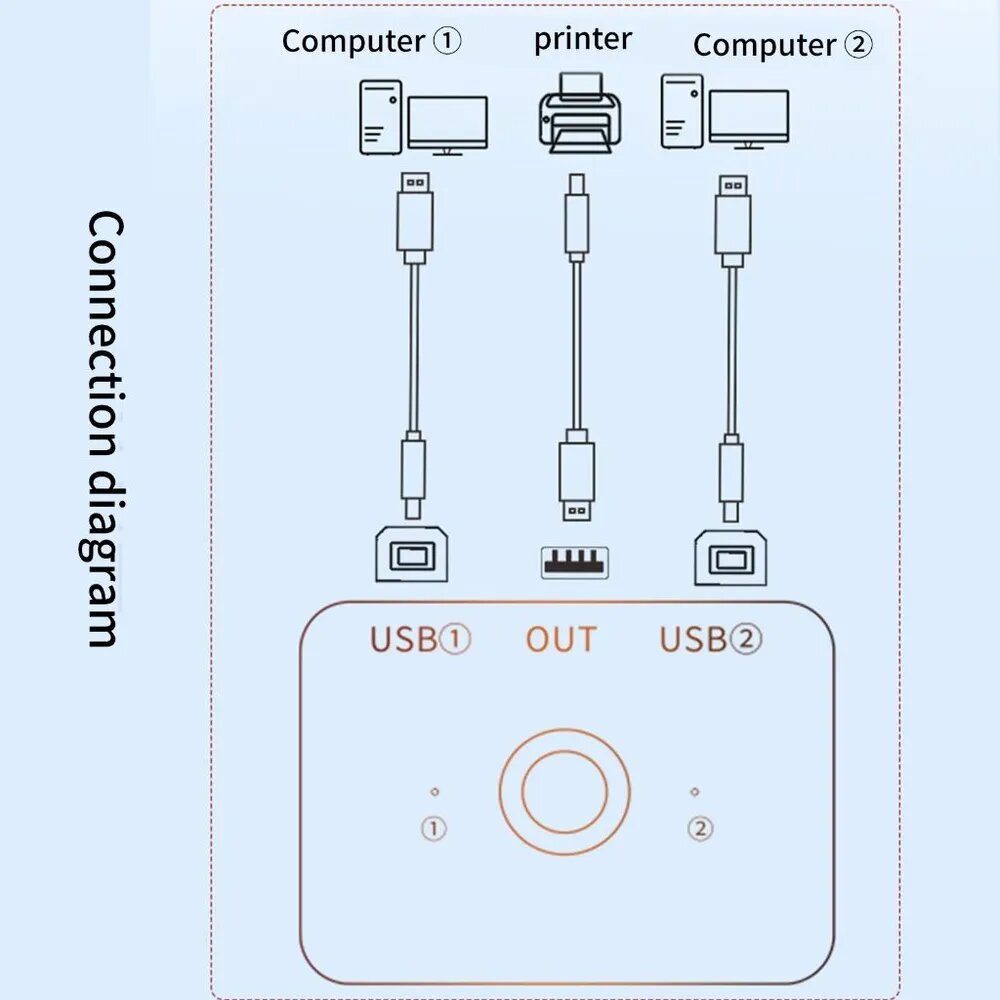 USB-разветвитель для принтера — фото 1