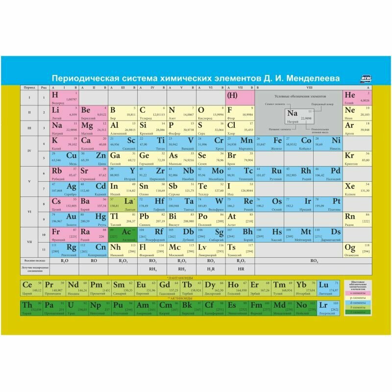 Плакат Обучающий Периодическая система химических элементов Д. И. Менделеева, А4