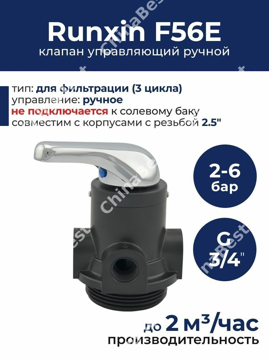 Блок управления фильтром