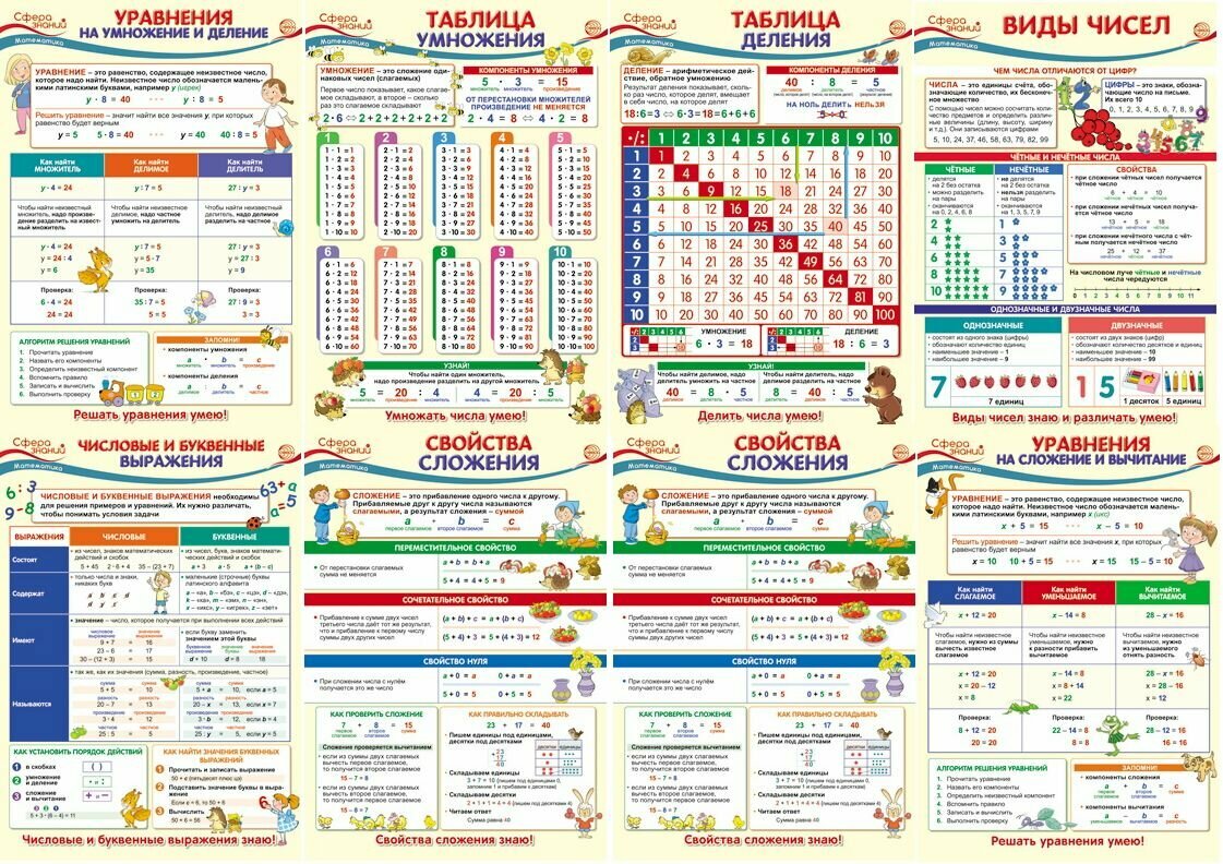 Комплект плакатов А3. Образовательные плакаты по математике для 2 класса