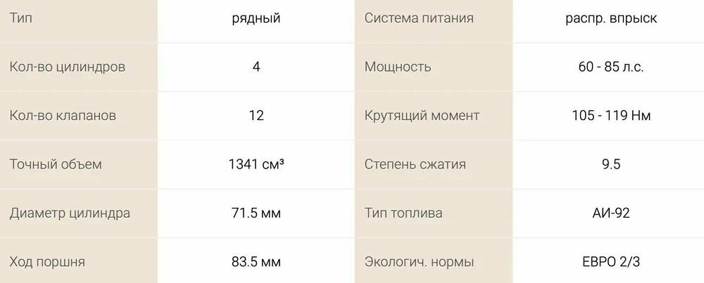 Двигатель Hyundai G4EH — фото 1