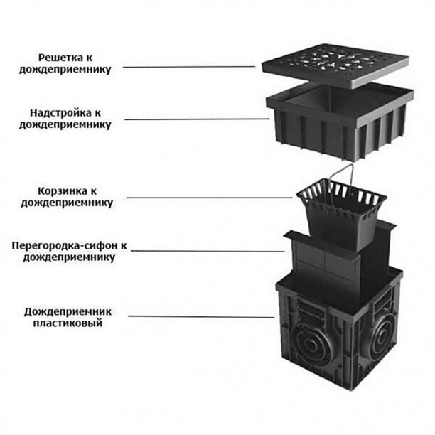 Надстройка для дождеприемника 300х300 мм