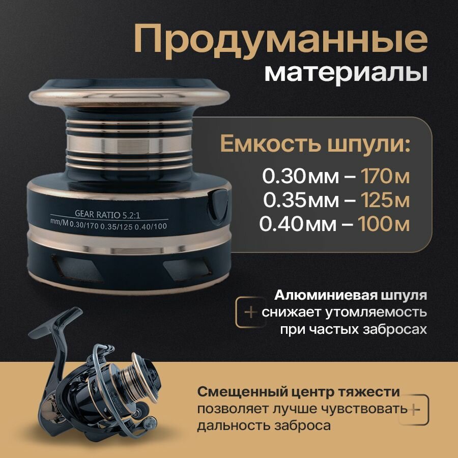 Катушка, диаметр катушки: 50 мм