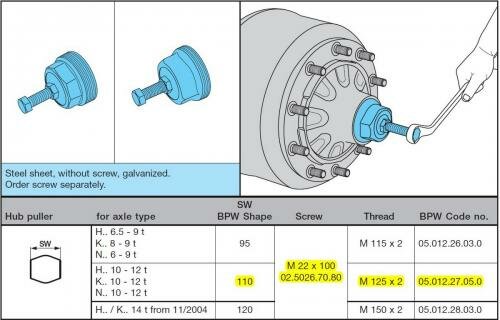 Съемник ступицы bpw м125х2 sw110 Bpw 0501227050 Bpw: 0501227050