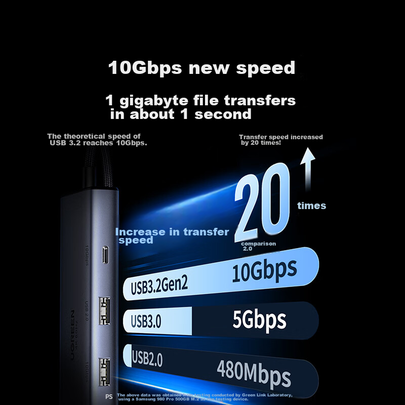 Lulian USB 3.2 to 2.5G Network Port 10G Expansion Dock Splitter, Laptop Network Cable Adapter, RJ45 Converter Expansion Dock, Suitable for Laptops And Desktop Computers