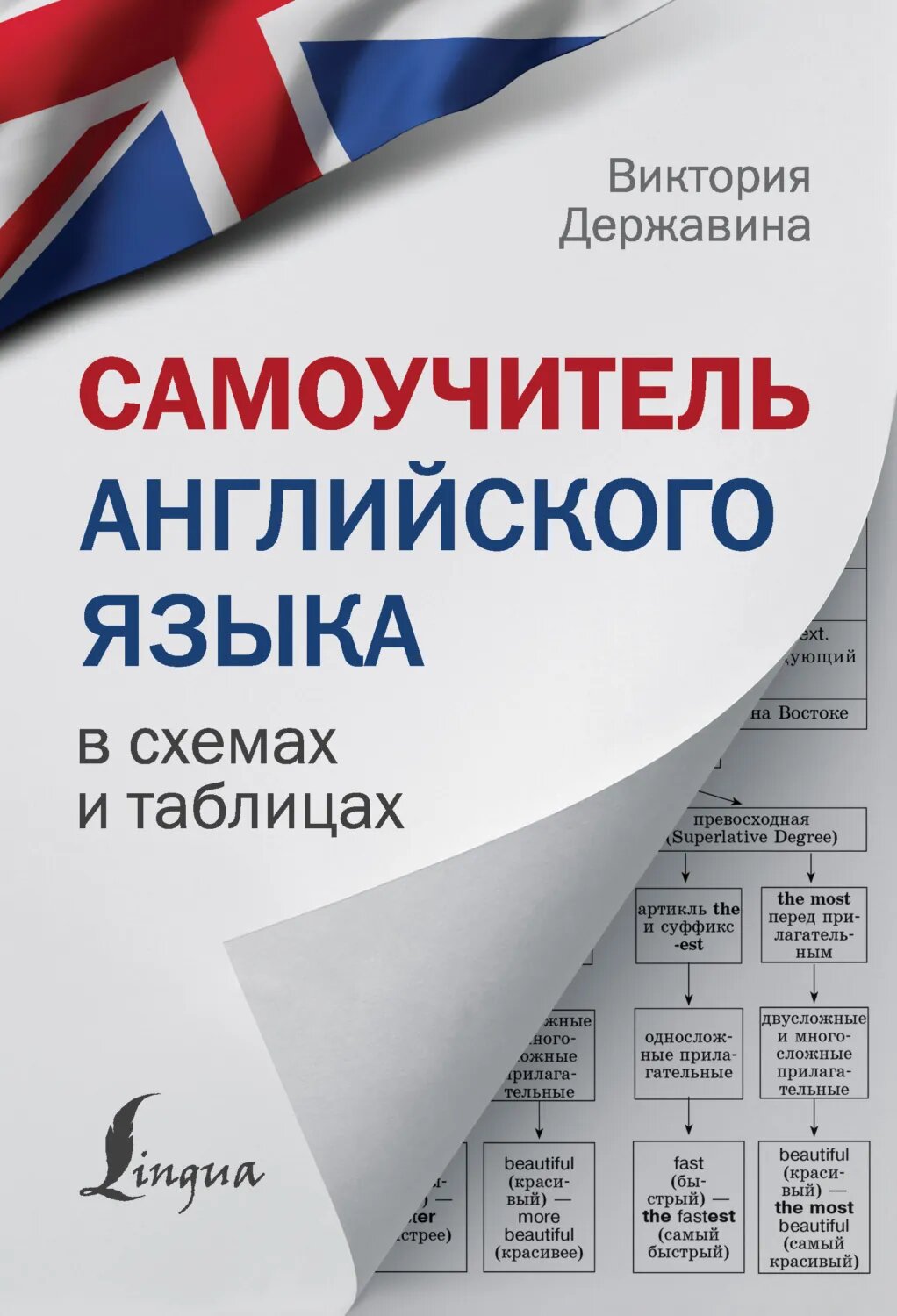 Самоучитель английского языка в схемах и таблицах [Цифровая книга]