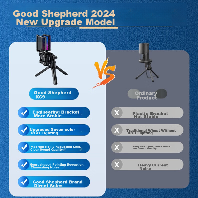 Good Shepherd Desktop Microphone for Computer, Laptop, Mobile Phone, USB Gaming, Voice Recording, Live Streaming, Karaoke, Video Conferencing, Professional Voice-Over, Recording Equipment with Noise Reduction, Condenser Microphone