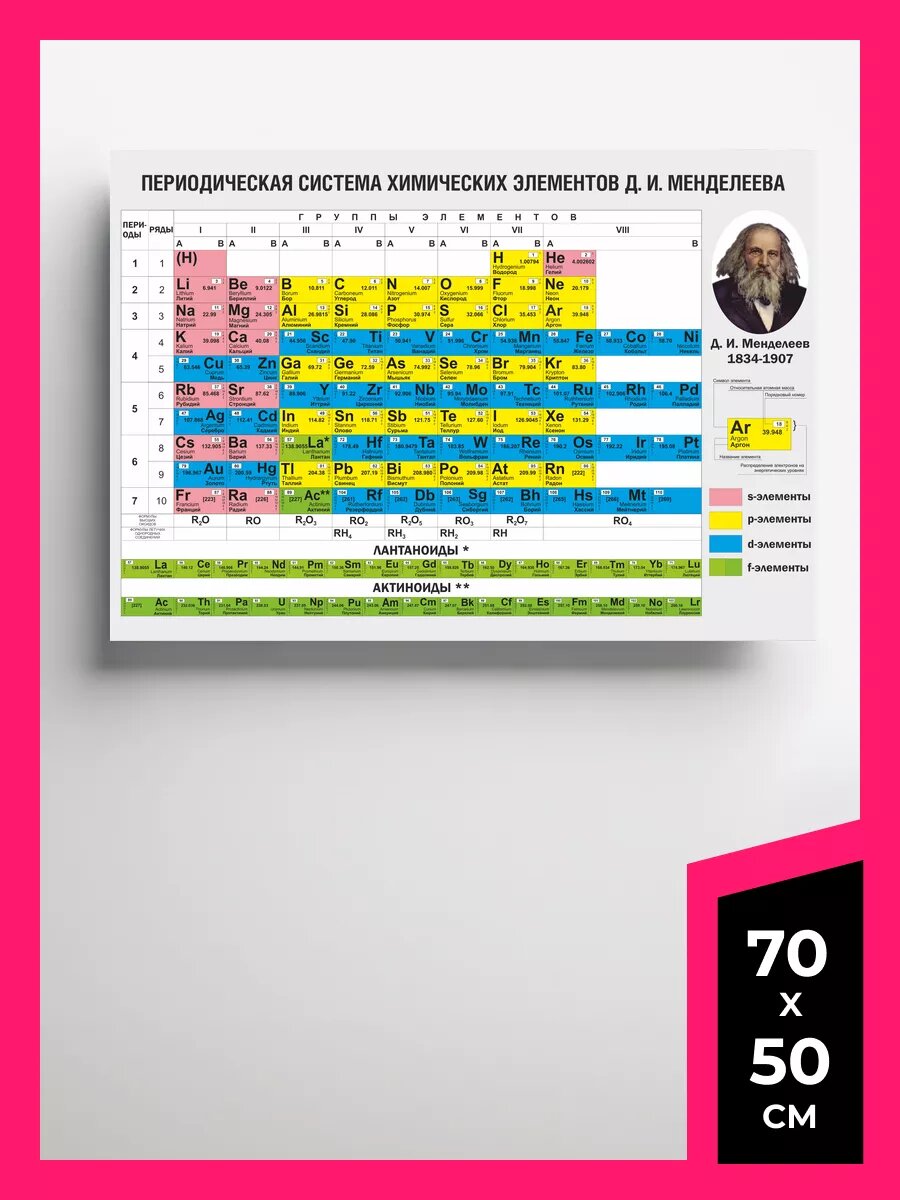 Плакат постер Таблица Менделеева Для химии 11 на стену
