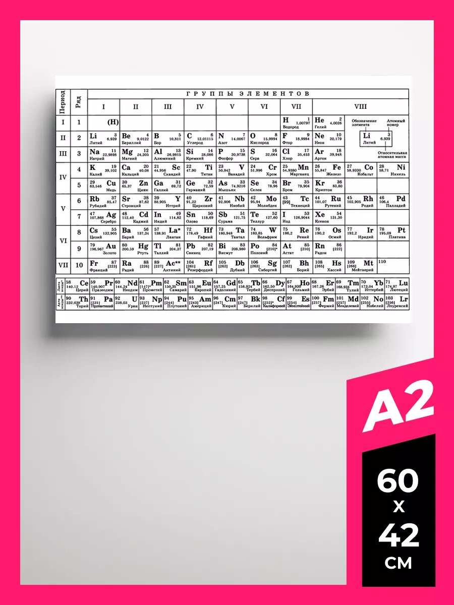 Плакат постер Таблица Менделеева Для химии 10 на стену