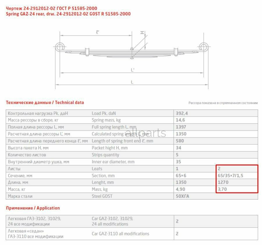 ЧМЗ 24291210210 лист подкоренной задний! №2 65х7, L=1270\ ГАЗ