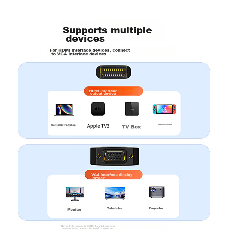 Shanze HDMI to VGA Converter, High-Definition Video Cable Adapter, Compatible with Laptops, TV Boxes, Monitors, And Projectors, Black HHV01