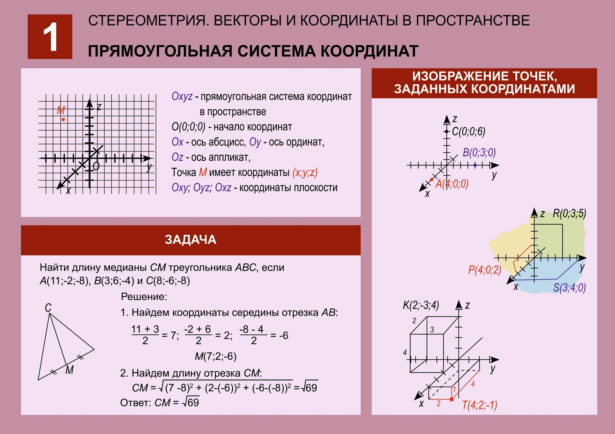 Комплект таблиц по геометрии "Стереометрия. Векторы и координаты в пространстве"