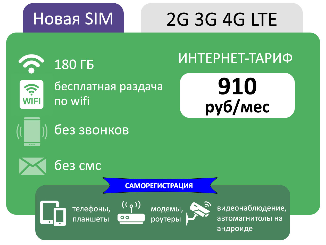 Сим карта для модема от Зеленого 180ГБ АП 910р