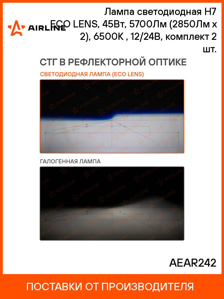 Лампа светодиодная H7 ECO LENS, 45Вт, 5700Лм (2850Лм x 2), 6500К (Белый), 12/24В, комплект 2 шт. AEAR242 AIRLINE